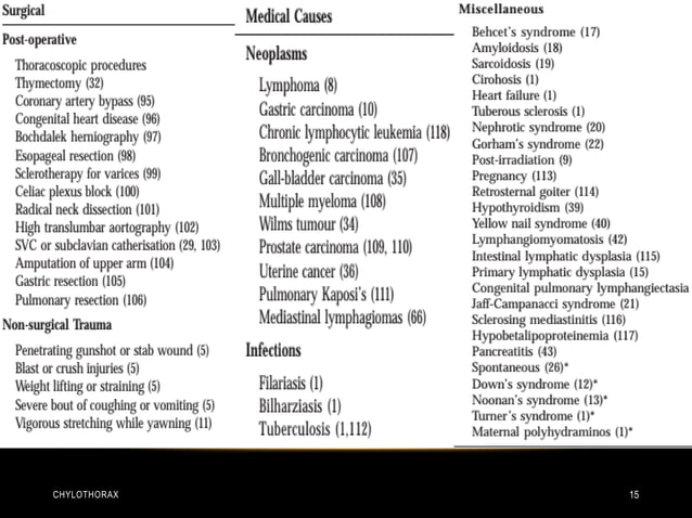 Chylothorax and chyloptysis | PDF | Lung and Respiratory Health ...