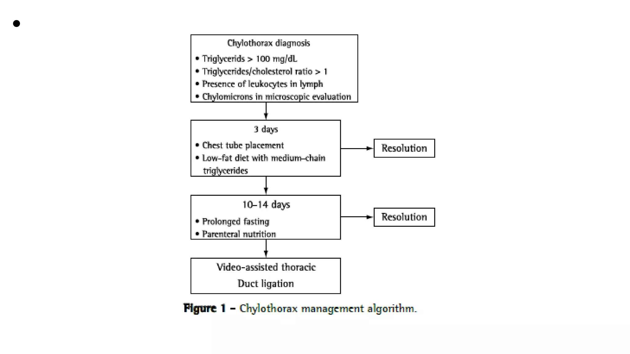 Chylothorax | PPTX