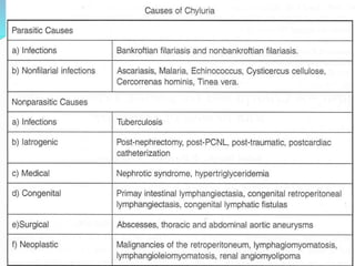 Chyluria and its Mangagement | PPT