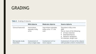 A ppt on chyluria diagnosis and management .pptx