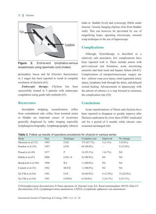 Chyluria -an_overview | PDF