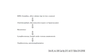 Chyluria presentation final | PPTX