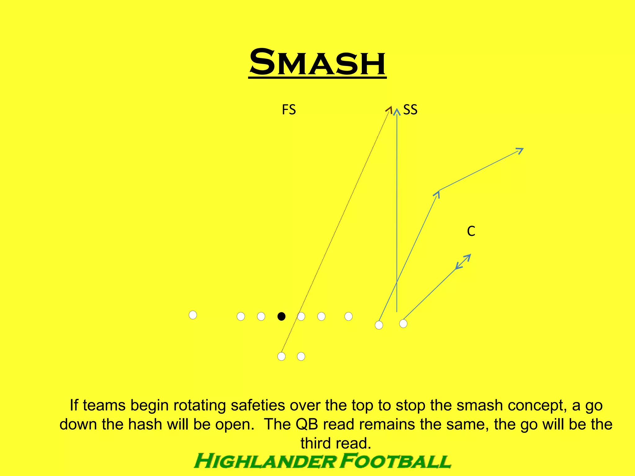 Ci 102 Powerpoint, Smash | PPT