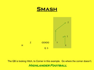 Ci 102 Powerpoint, Smash | PPT