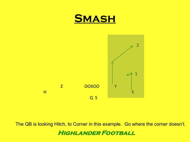 Ci 102 Powerpoint, Smash | PPT