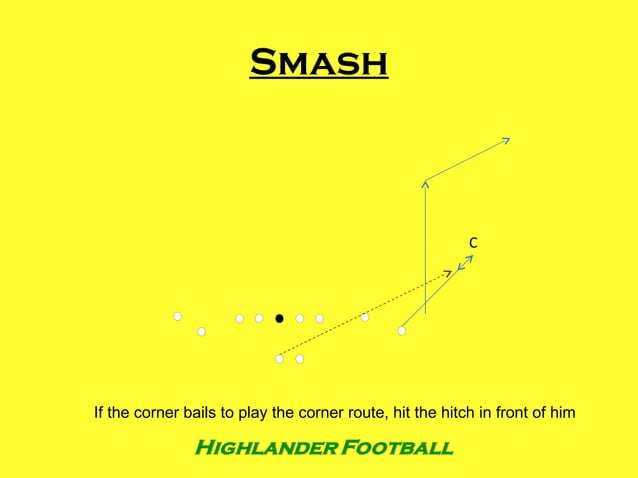 Ci 102 Powerpoint, Smash | PPT