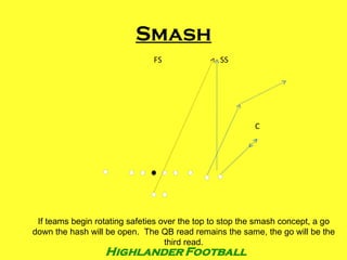 Ci 102 Powerpoint, Smash | PPT