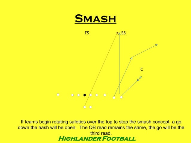 Ci 102 Powerpoint, Smash | PPT