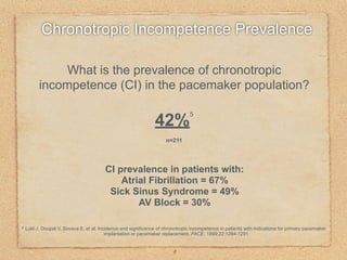 Chronotropic Incompetence | KEY | Heart and Cardiovascular Diseases ...