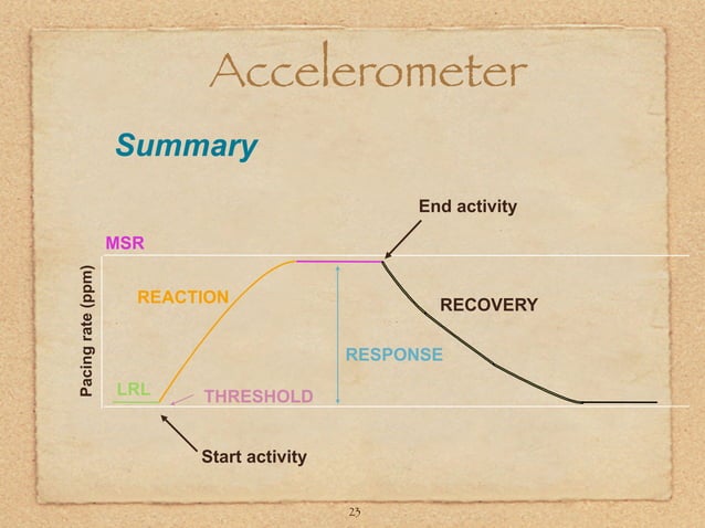 Chronotropic Incompetence | PPT
