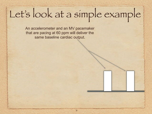 Chronotropic Incompetence | KEY | Heart and Cardiovascular Diseases ...