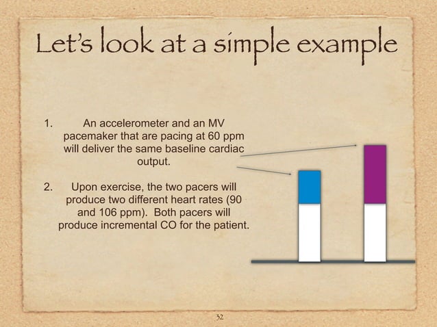 Chronotropic Incompetence | PPT