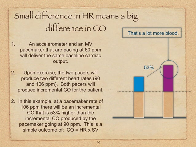 Chronotropic Incompetence | PPT