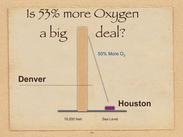Chronotropic Incompetence | KEY | Heart and Cardiovascular Diseases ...
