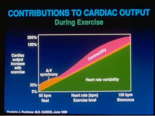 Chronotropic Incompetence | PPT