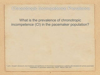 Chronotropic Incompetence | KEY | Heart and Cardiovascular Diseases ...