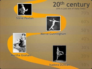 Move! Evolution of Dance | Dance of Evolution