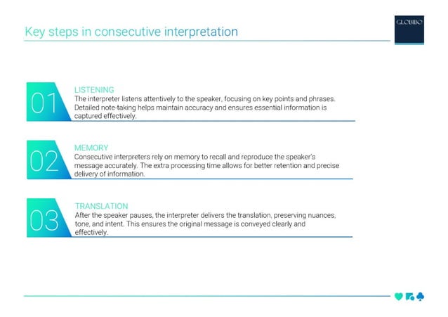The Art of Consecutive Interpretation | Globibo | PDF