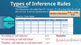 Computational Intelligence module1 pptx | PPTX