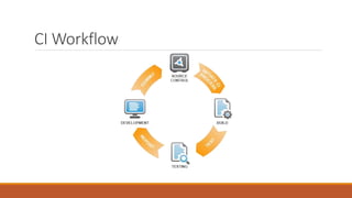 Continuous Integrations & Deployments | PPT