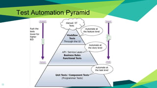 CI/CD and automated Test | PPTX