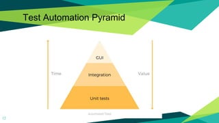 CI/CD and automated Test | PPTX