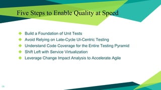 CI/CD and automated Test | PPTX