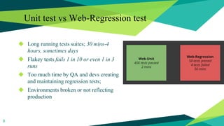 CI/CD and automated Test | PPTX