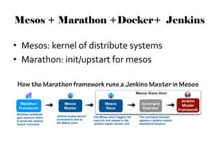 Exploring Docker in CI/CD | PPT