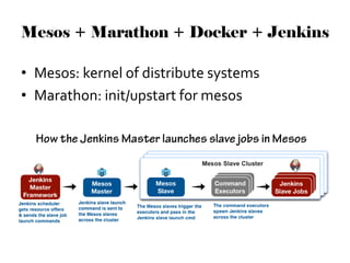Exploring Docker in CI/CD | PDF