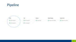CI/CD Pipeline mit Gitlab CI und Kubernetes | PDF