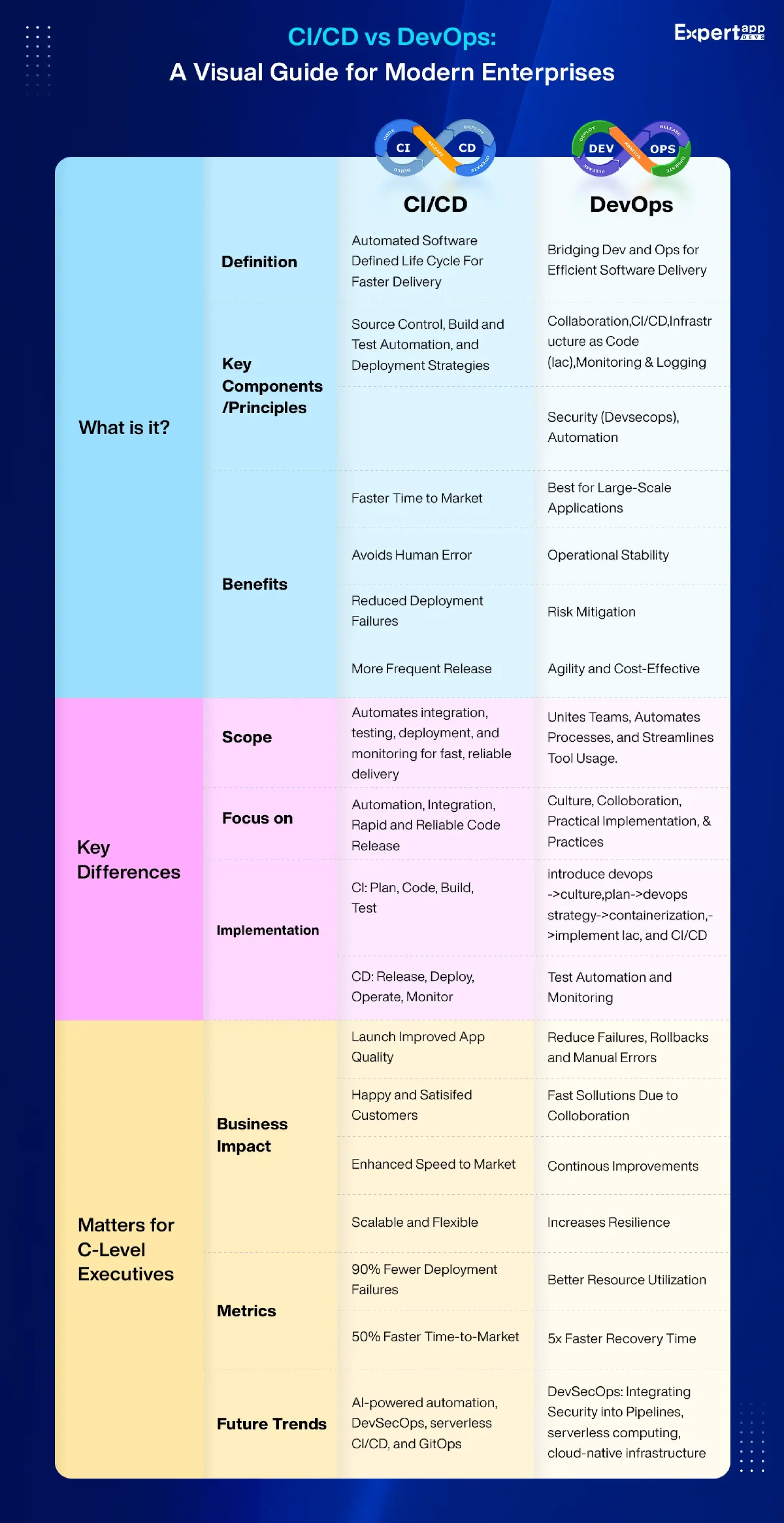 CI/CD vs DevOps: A Visual Guide for Modern Enterprises | PDF
