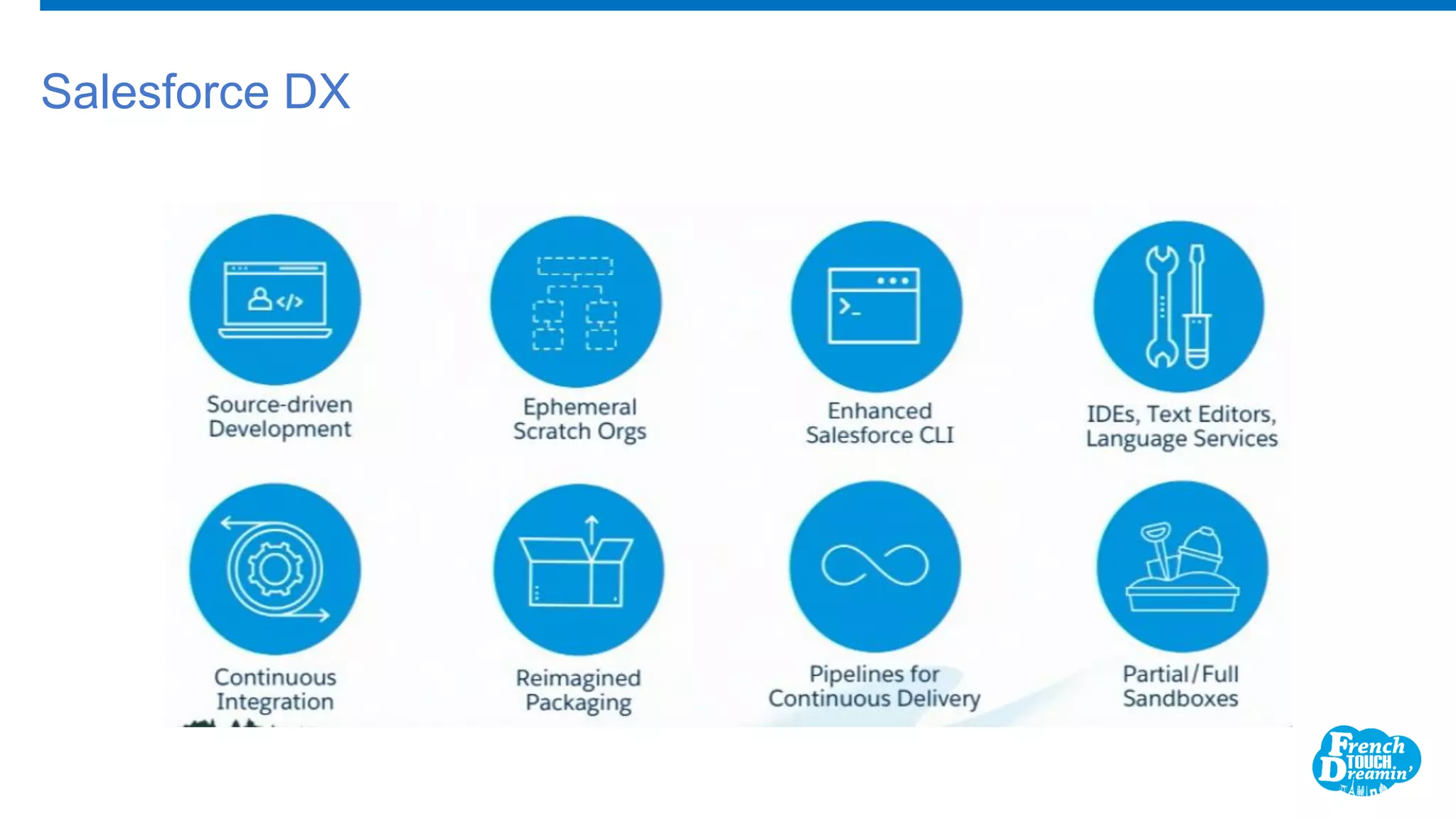 Salesforce CI/CD - A strategy for success | PPT