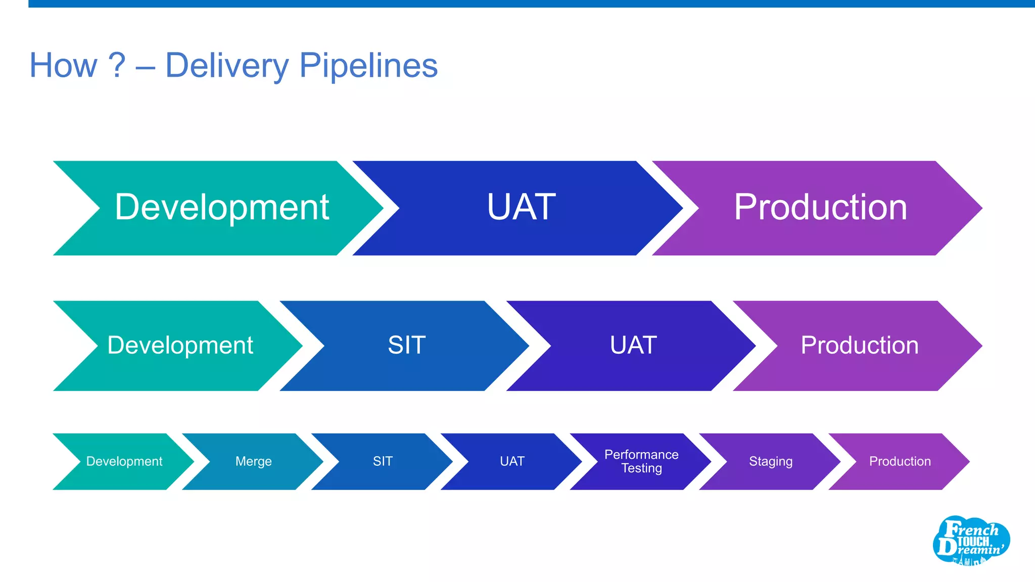 Salesforce CI/CD - A strategy for success | PPT