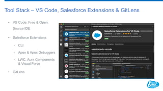 Salesforce CI/CD - A strategy for success | PPT
