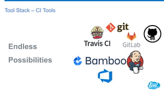Salesforce CI/CD - A strategy for success | PPT