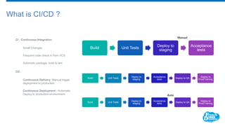 Salesforce CI/CD - A strategy for success | PPT