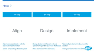 Salesforce CI/CD - A strategy for success | PPT