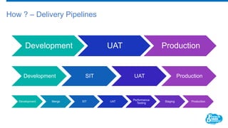 Salesforce CI/CD - A strategy for success | PPT