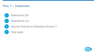 Salesforce CI/CD - A strategy for success | PPT