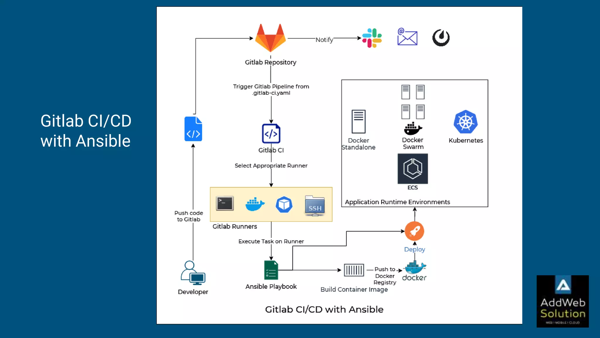 CI-CD WITH GITLAB WORKFLOW | PPTX