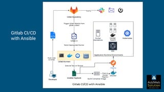 CI-CD WITH GITLAB WORKFLOW | PPTX