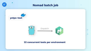 CI / CD with Nomad | PPT