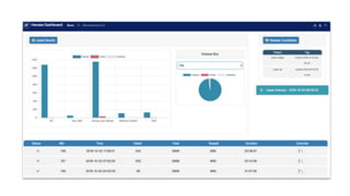 CI / CD with Nomad | PPT