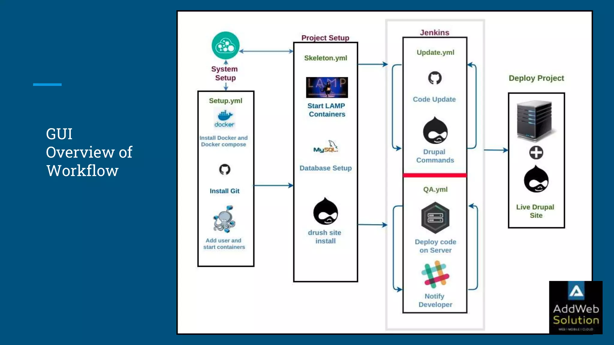 CI CD WORKFLOW | PPT
