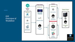 CI CD WORKFLOW | PPTX