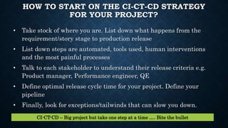 CI/CT/CD and Role of Quality Engineering | PPTX