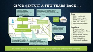 CI/CT/CD and Role of Quality Engineering | PPTX