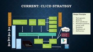 CI/CT/CD and Role of Quality Engineering | PPTX