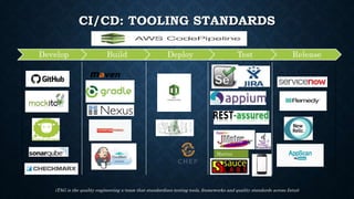 CI/CT/CD and Role of Quality Engineering | PPTX